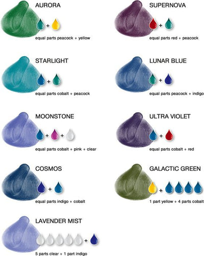 Joico K-Pak Color Intensity Semi-Permanent Hair Color Indigo