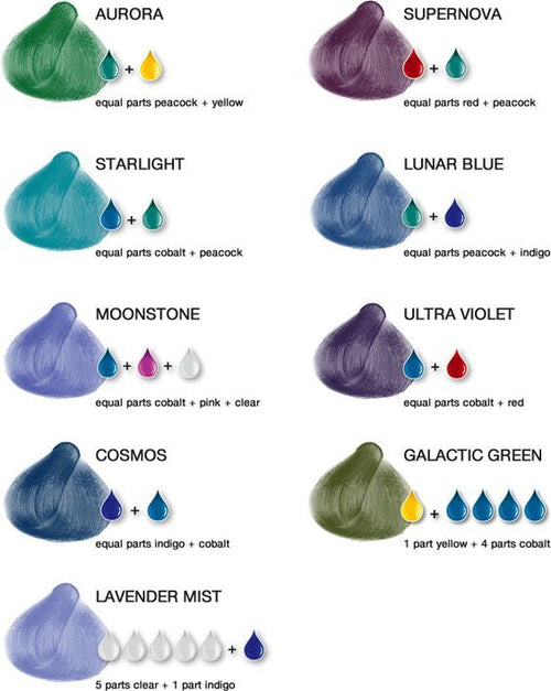 Joico K-Pak Color Intensity Semi-Permanent Hair Color Indigo